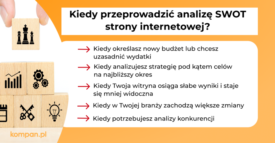 Analiza SWOT strony internetowej | Kompan.pl